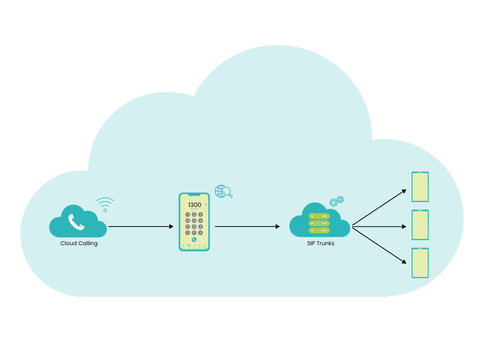 SIP Trunking - UTelecom